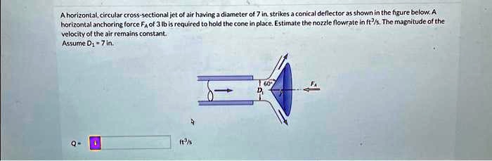 SOLVED: Text: A horizontal circular cross-sectional jet of air having a diameter of 7 in strikes ...