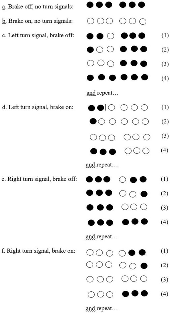 a. Brake off, no turn signals: b. Brake on, no turn signals: c. Left ...