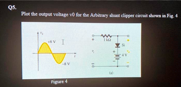 SOLVED: Q5. Plot the output voltage vO for the Arbitrary shunt clipper circuit shown in Fig 4 ...