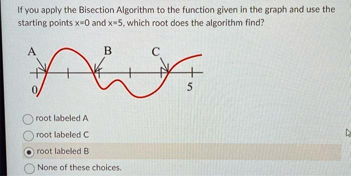 Solved If You Apply The Bisection Algorithm To The Function Given In The Graph And Use The