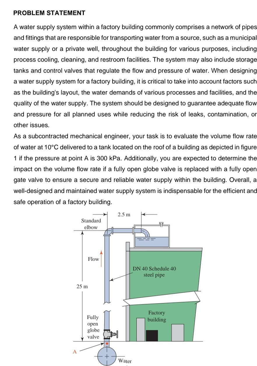 PROBLEM STATEMENT A water supply system within a factory building ...