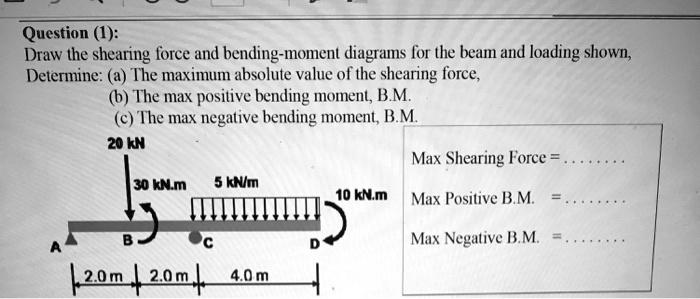 SOLVED: Question(1): Draw the shearing force and bending-moment diagrams for the beam and ...