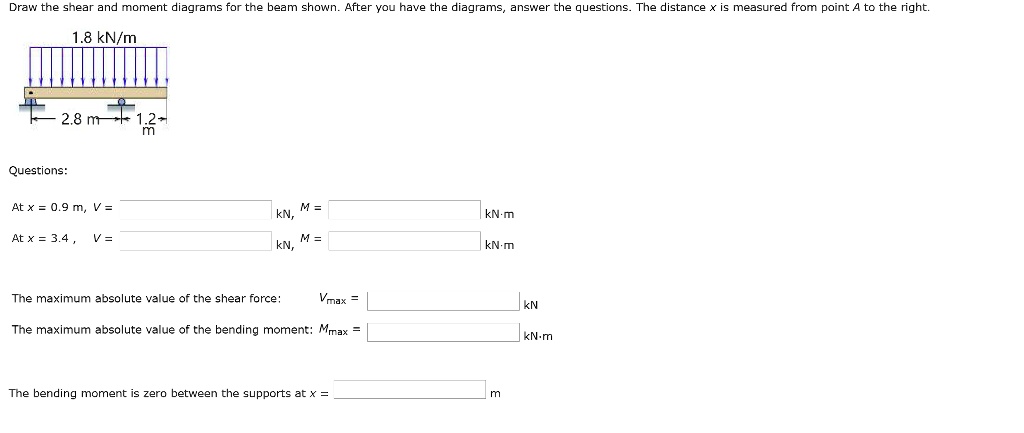 SOLVED: Draw the shear and moment diagrams for the beam shown. After you have the diagrams ...