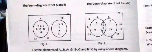 SOLVED: The Venn diagram of sets The Venn diagram of set A and set C ...