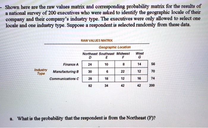 Shown here are the raw values matrix and corresponding probability ...