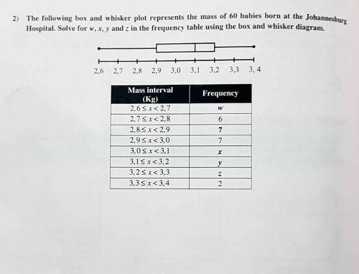 the following box and whisker plot represents the mass of 60 babies ...