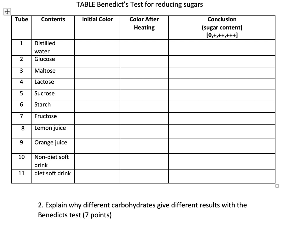 TABLE Benedict's Test for reducing sugars Tube Contents Initial Color ...