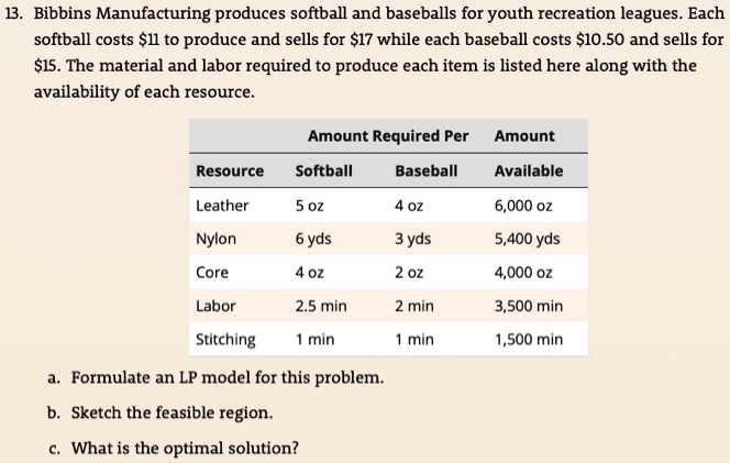 Bibbins Manufacturing produces softballs and baseballs for youth ...