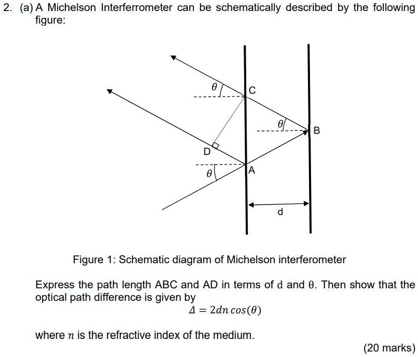 2. (a) A Michelson Interferrometer can be schematically described by ...