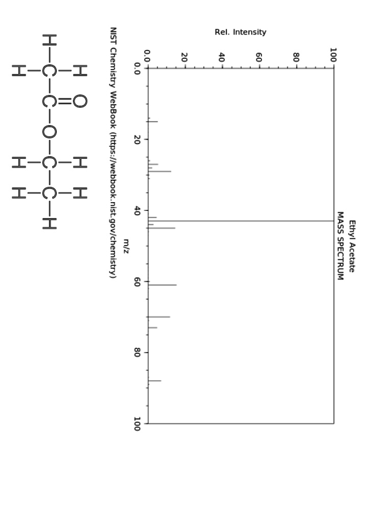Rel. Intensity 100 80 60 40 20 0.0 0.0 Ethyl Acetate MASS SPECTRUM 20 ...