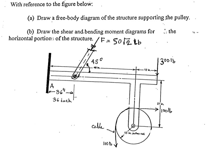 SOLVED: Shear and bending moment diagrams With reference to the figure below: (a) Draw a free ...