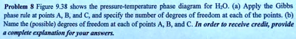 SOLVED: Problem 8 Figure 9.38 shows the pressure-temperature phase ...
