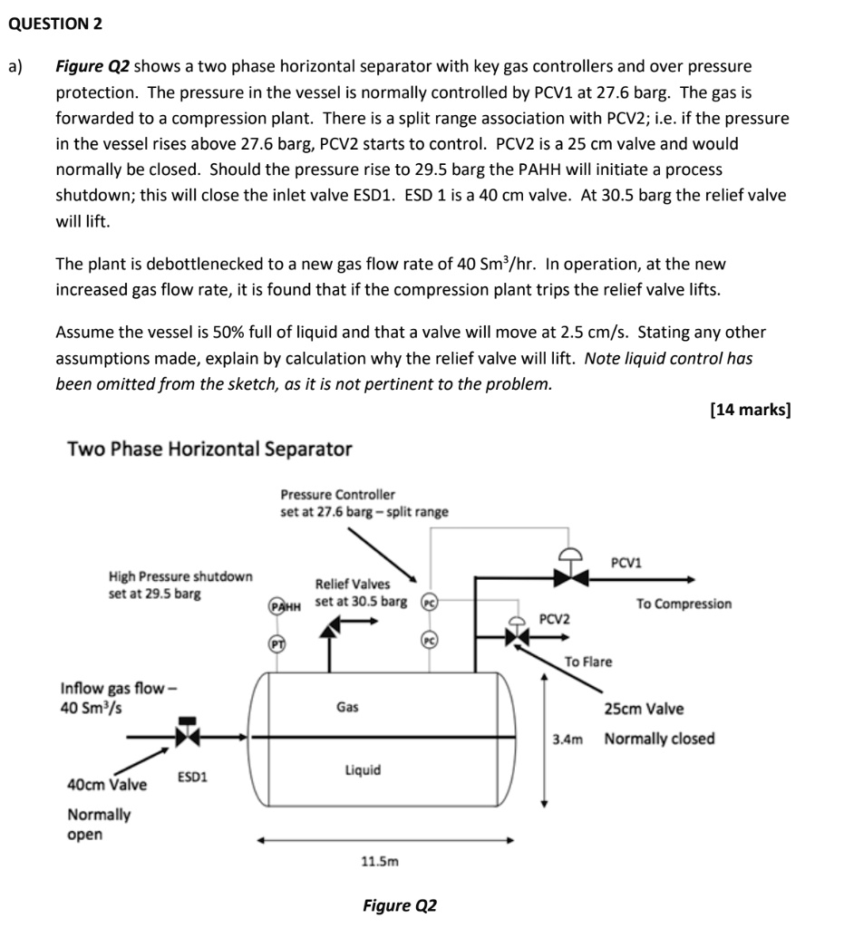 SOLVED: Figure Q2 shows a two-phase horizontal separator with key gas ...
