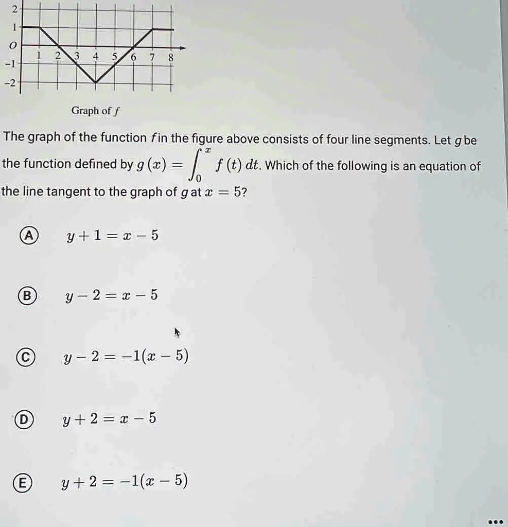 Graph of f The graph of the function fin the figure above consists of ...