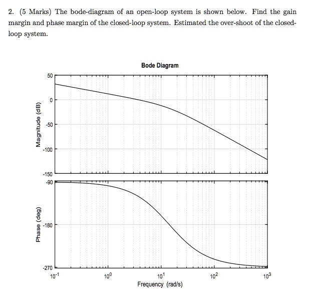 2. (5 Marks) The bode-diagram of an open-loop system is shown below ...