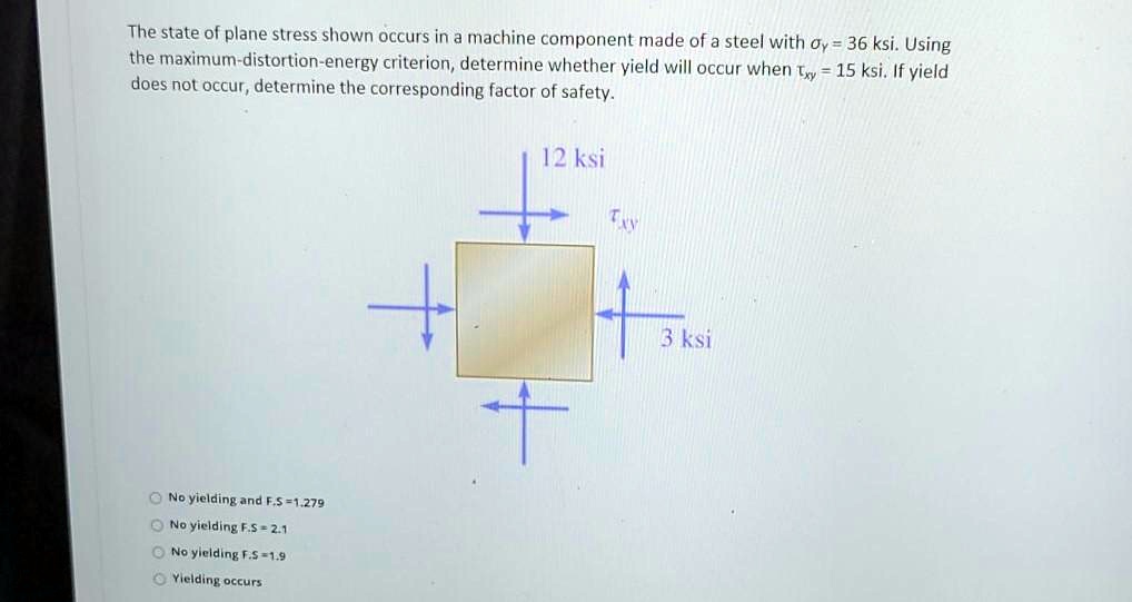 The state of plane stress shown occurs in a machine component made of a ...