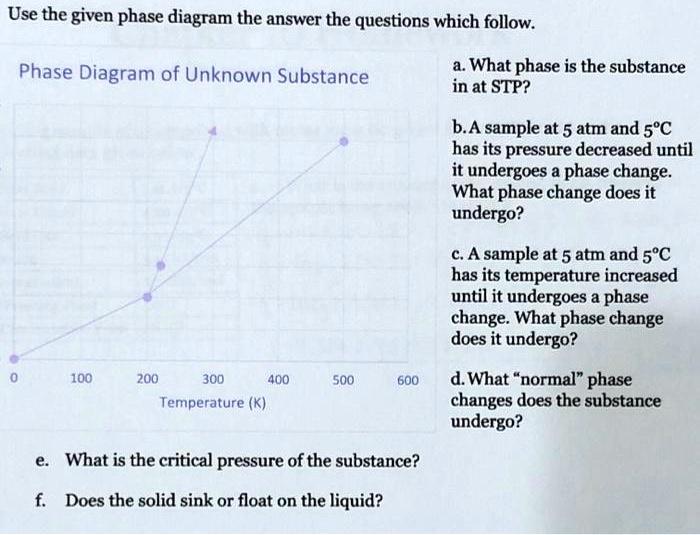 SOLVED:Use the given phase diagram the answer the questions which ...