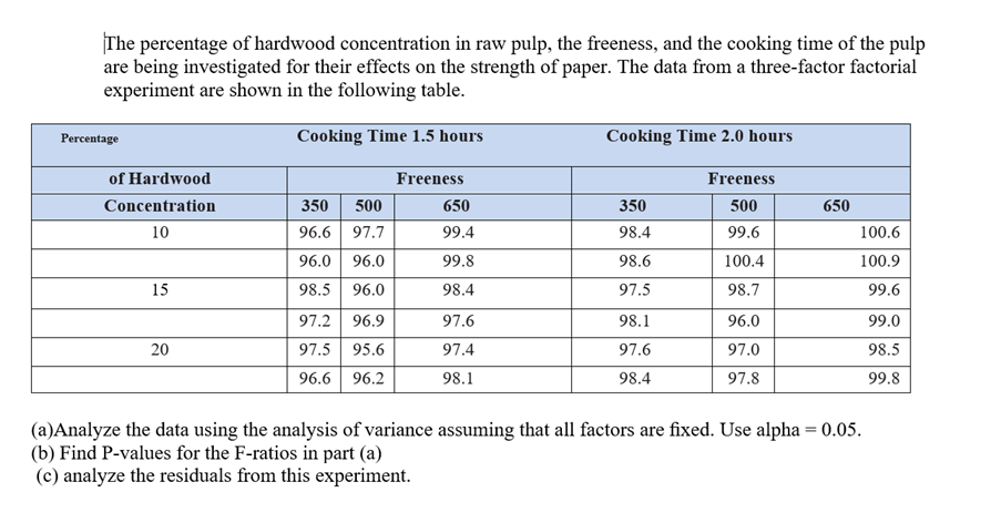 The percentage of hardwood concentration in raw pulp, the freeness, and ...