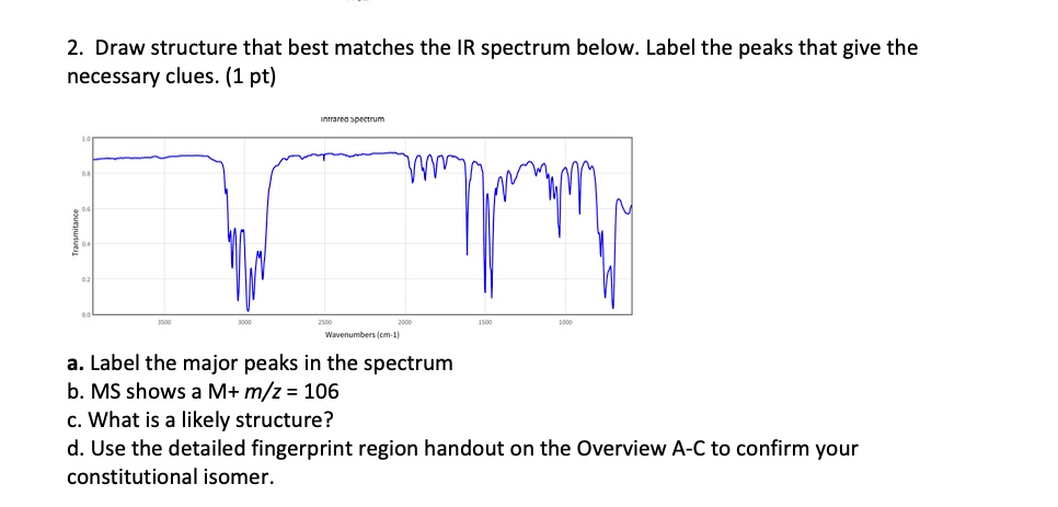 SOLVED: Draw structure that best matches the IR spectrum below: Label the peaks that give the ...