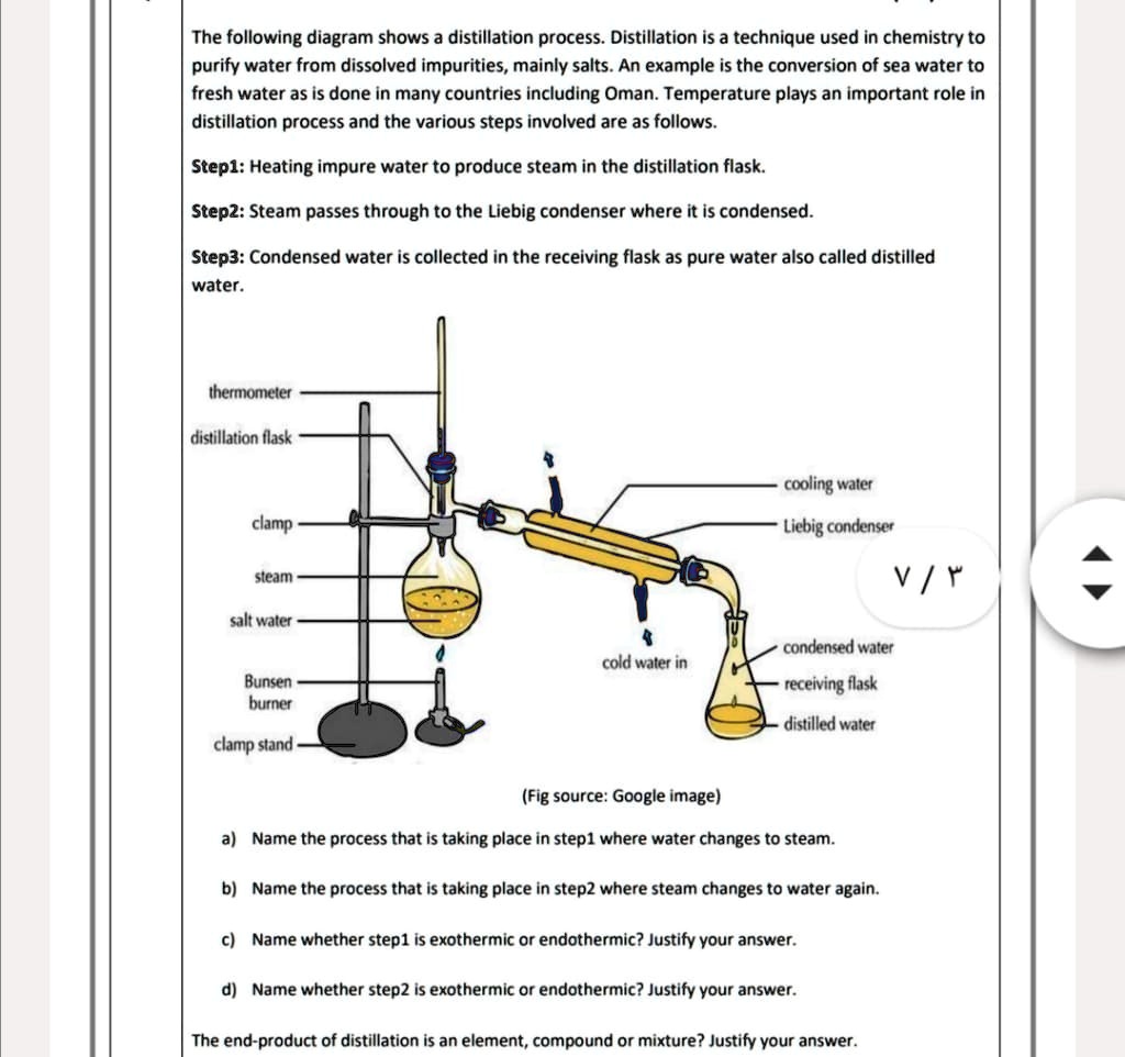 SOLVED: The following diagram shows a distillation process ...