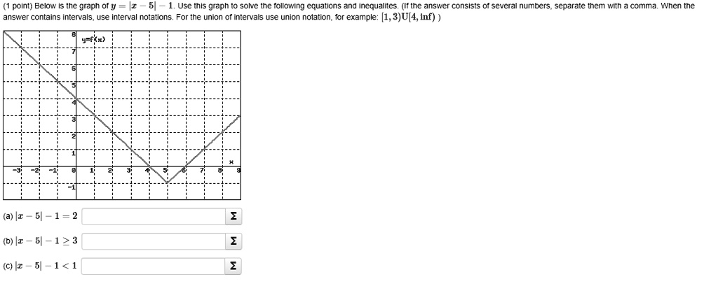 SOLVED:point) Below Ihe graph of y Use this graph t0 solve Ine ...