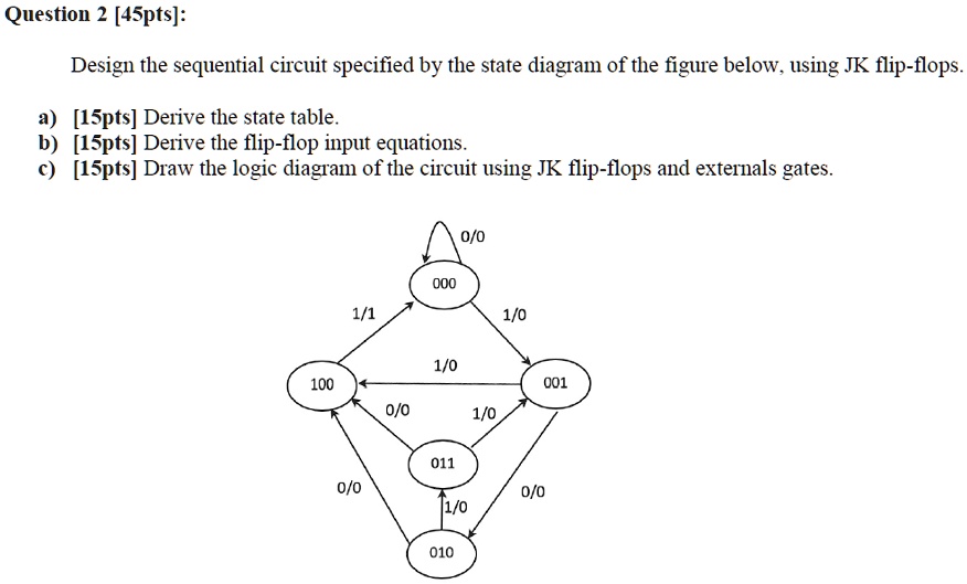 Design the sequential circuit specified by the state diagram of the ...