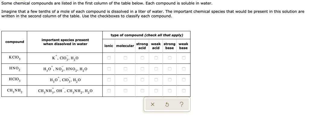 some chemical compounds are listed in the first column of the table ...