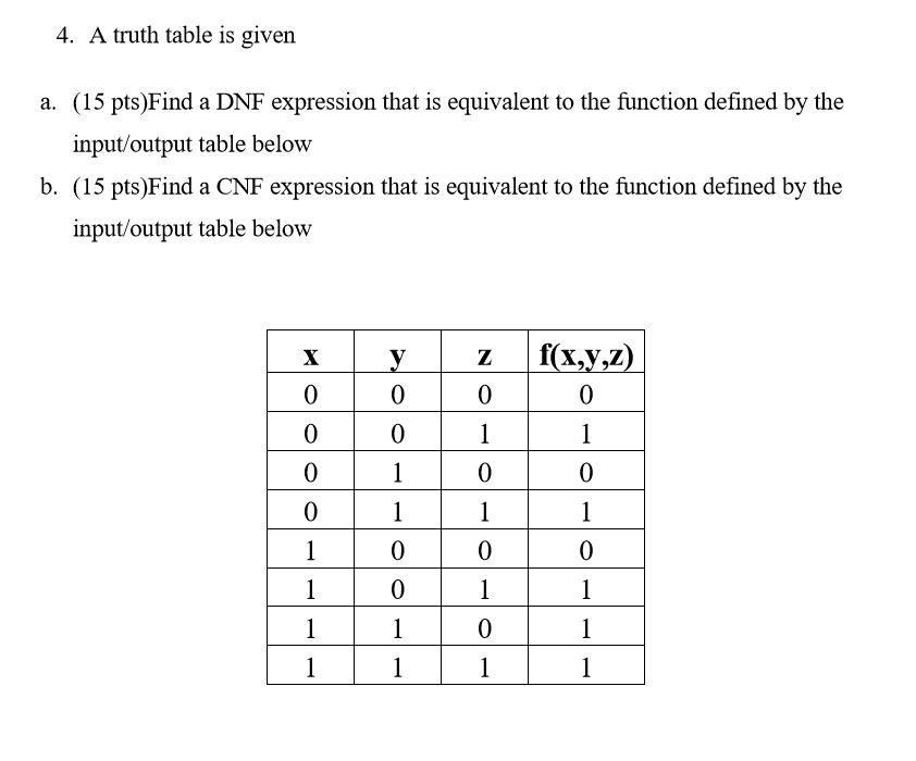 Solved 4 A Truth Table Is Given A 15 Pts Find A Dnf Expression