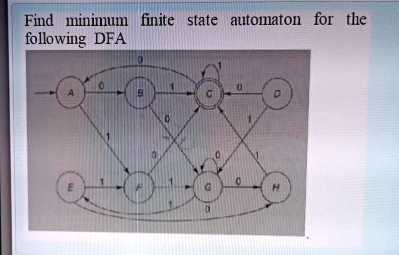 Find Minimum Finite State Automaton For The Following Dfa 65505