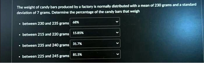 The weight of candy bars produced by a factory is normally distributed ...