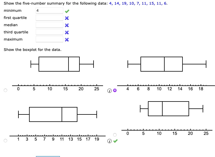 SOLVED: Show the five-number summary for the following data: 4, 14, 19, 10, 7, 11, 15, 11, 6 ...