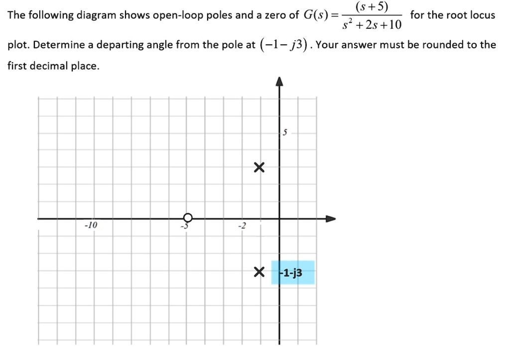 SOLVED: The following diagram shows open-loop poles and a zero of G(s) = for the root locus s^2 ...