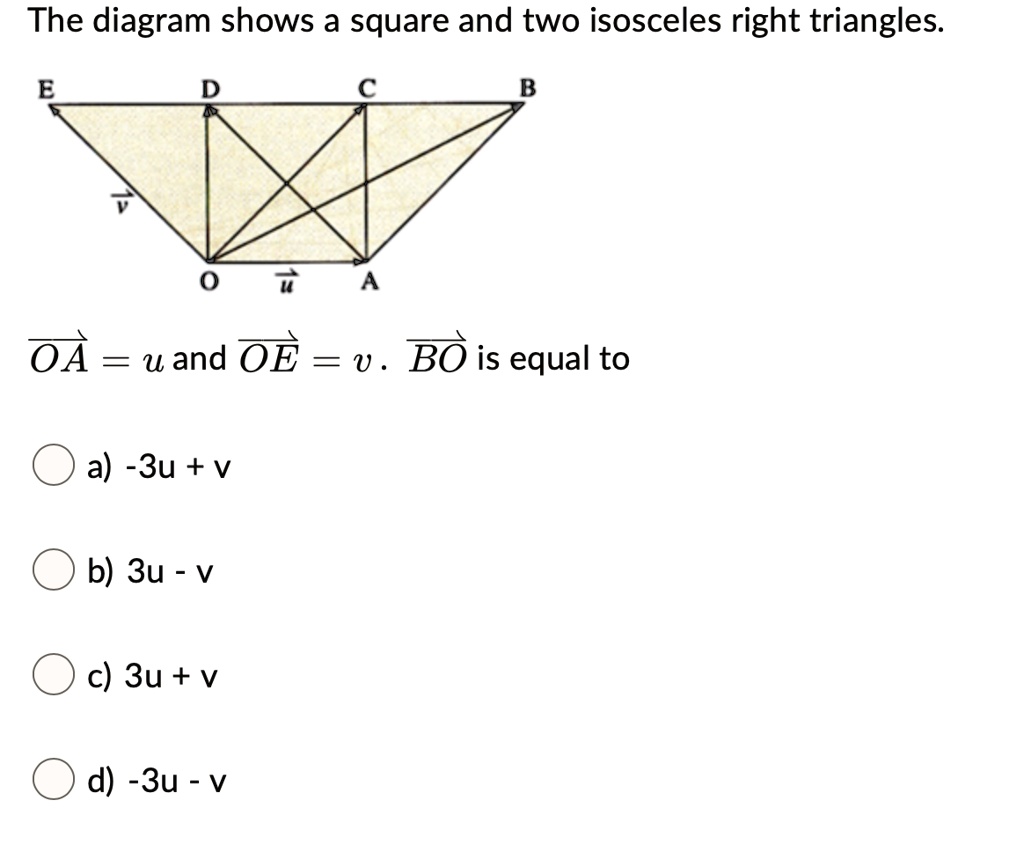 The diagram shows a square and two isosceles right triangles...