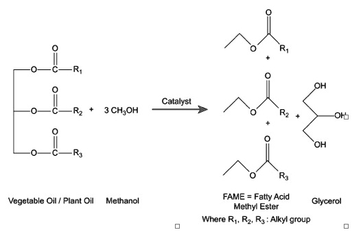 C-R1 R1 OH Catalyst O-C-R2 + 3 CH3OH R2 + -? C -R3 Vegetable Oil ...