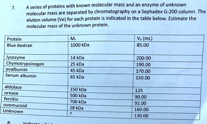 7. A series of proteins with known molecular mass and an enzyme of ...