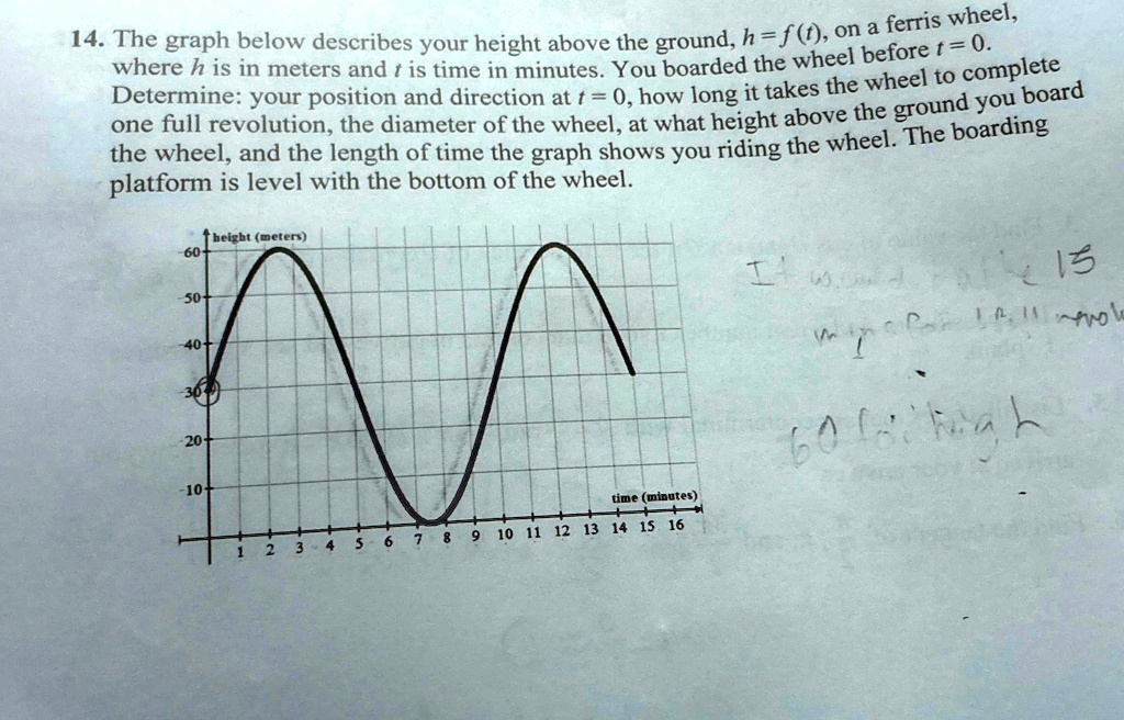 14. The graph below describes your height above the ground, h = f(t ...