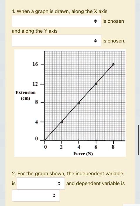 SOLVED:1. When a graph is drawn; along the X axis is chosen and along ...