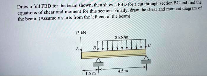 Draw a full FBD for the beam shown, then show a FBD for a cut through ...
