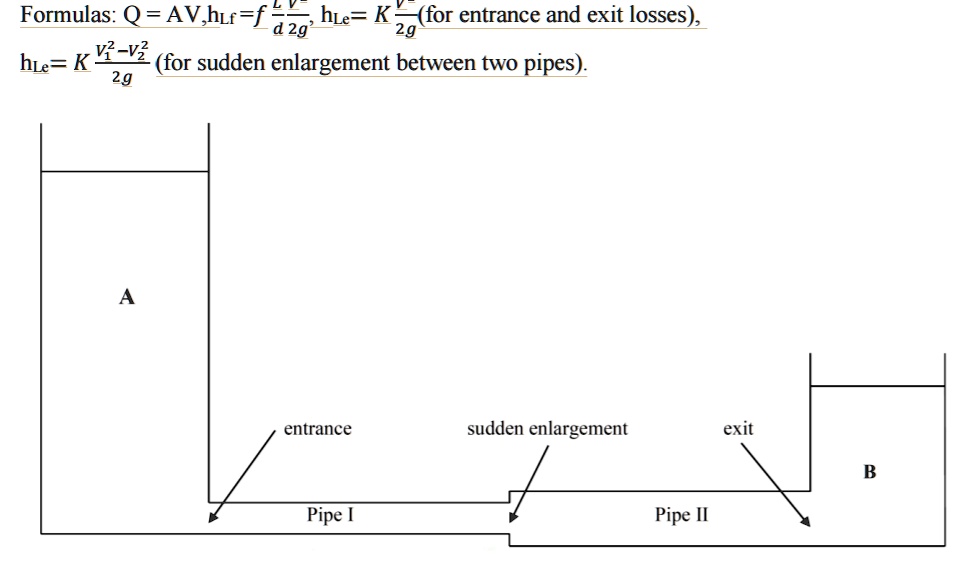 Formulas: Q = AV, h Lf = f (L)/(d) (V^2)/(2g), h Le = K (V^2)/(2g) (for ...