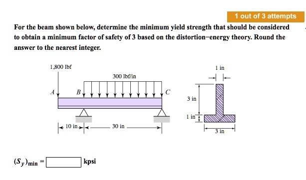 SOLVED: 1 out of 3 attempts. For the beam shown below, determine the ...