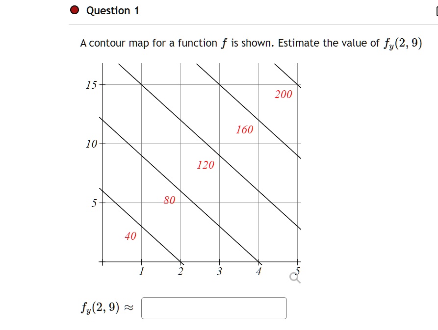 Question A contour map for a function f is shown. Estimate the value of ...