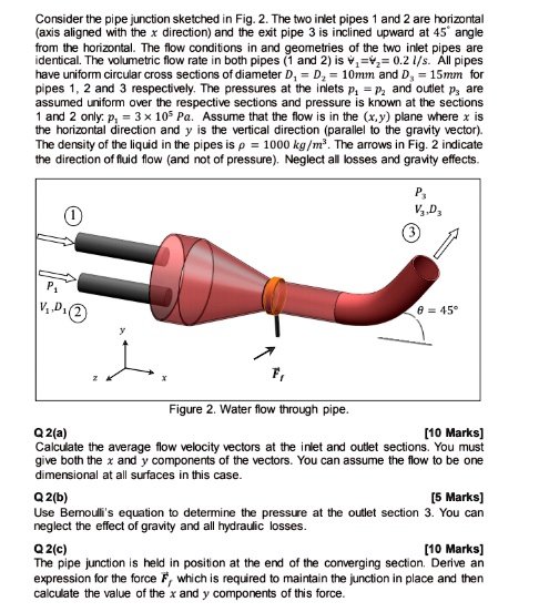 Consider the pipe junction sketched in Fig. 2. The two inlet pipes 1 ...
