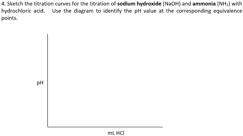 4. Sketch the titration curves for the titration of sodium hydroxide (NaOH) and ammonia (NH3 ...