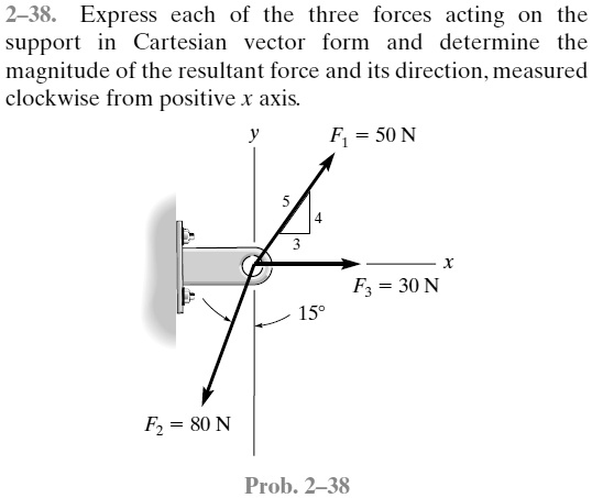 SOLVED: Express each of the three forces acting on the support in ...