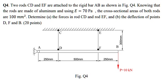 SOLVED: Q4. Two rods CD and EF are attached to the rigid bar AB as ...