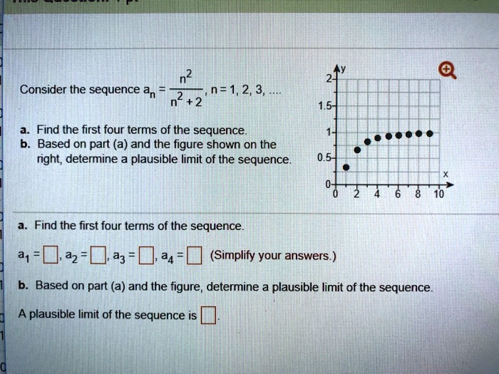 Solved Consider The Sequence A N 1 2 3 N2 2 Find The First Four Terms Of The Sequence Based