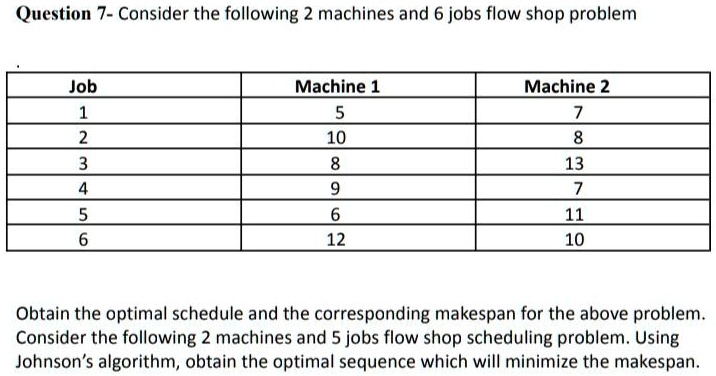 Question 7- Consider the following 2 machines and 6 jobs flow shop problem Job Machine 1 1 5 2 ...