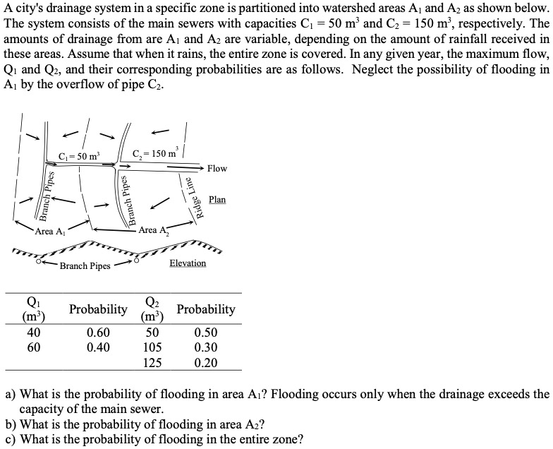 a citys drainage system in a specific zone is partitioned into ...