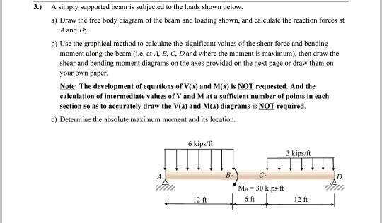SOLVED: 3.) A simply supported beam is subjected to the loads shown ...