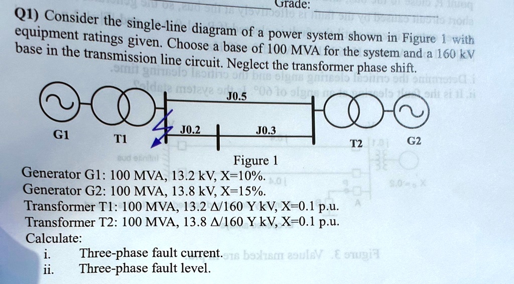 Q1) Consider the single-line diagram of a power system shown in Figure ...